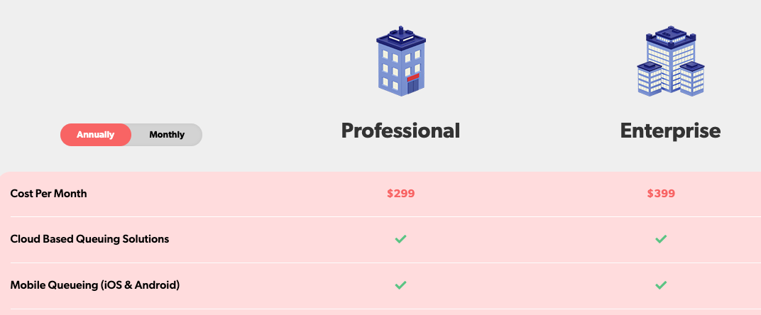 Choosing The Best Queue Management Software [Comparative Guide]