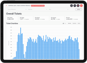 2025’s Best Queue Management: Digital Solutions Guide